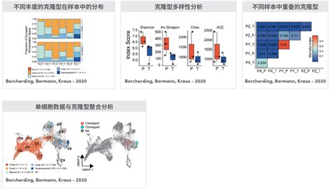 单细胞测序服务