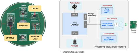 Device To Device Communication Via Nfc Demo Nxp Community