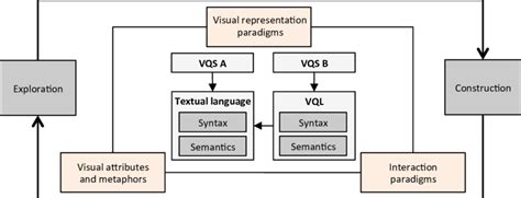 a conceptual view on end users and visual query formulation download