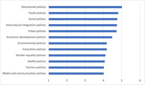 interim results of the first delphi questionnaire mesoc