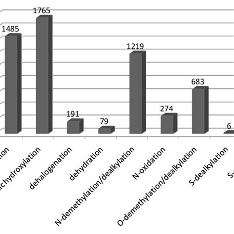 5 The Structure Of Levorphanol 1 And Levallorphan 2 Download