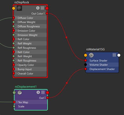 Complete Beginners Guide To Using Redshift With Maya