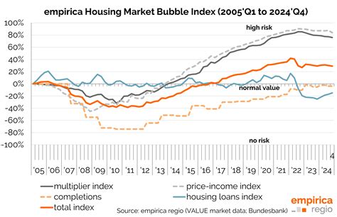 Housing Bubble Graph Political Calculations The Sales Mix Of The New