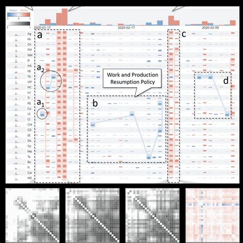 Overview Matrix Of The Sector Index Correlation Network Dataset After