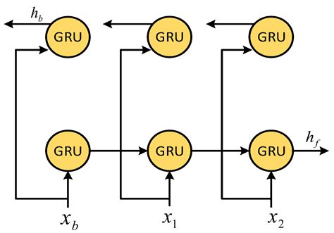 Automatic Modulation Recognition Based On Multimodal Information