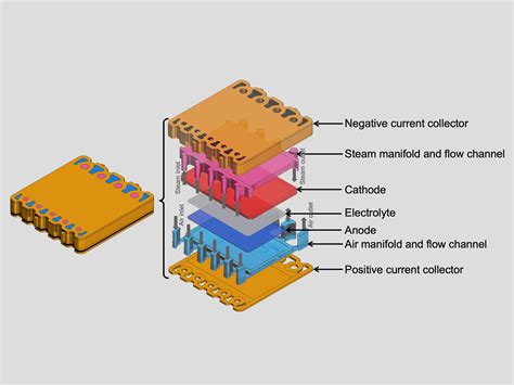 Electrochemical Cell Design At Miguel Campbell Blog