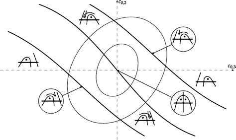 Part Of A Cross Section From The Three Dimensional Parameter Space The Download Scientific