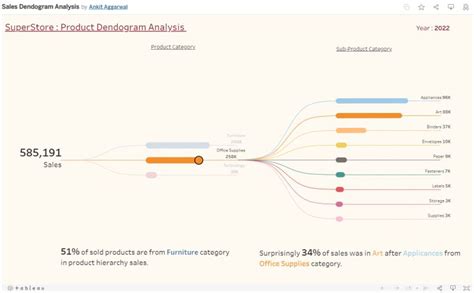 Data Help Visualization Tableau Tableaupublic Dataanalytics