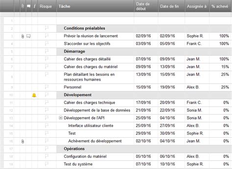Planning Excel Gestion De Projet At Johnny Moe Blog