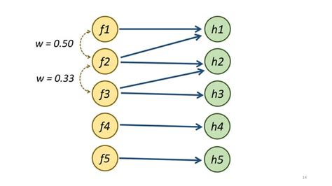 A Logical Model For Taxonomic Concepts For Expanding Knowledge Using