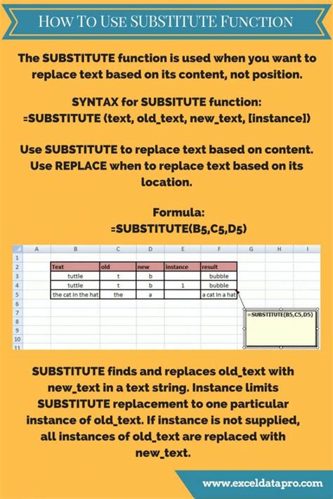how to use substitute function exceldatapro