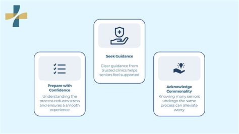 Icbc Driver Medical Exam In Vancouver Step By Step Guide
