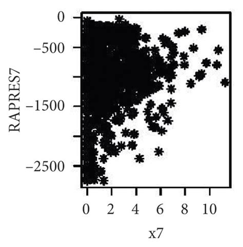 Apres Using Response Residual In Binomial Fits Download Scientific