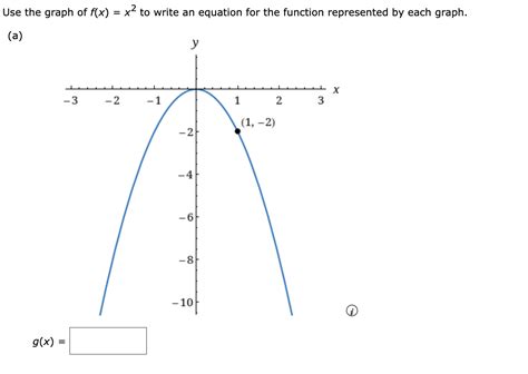 solved use the graph of f x x2 ﻿to write an equation for