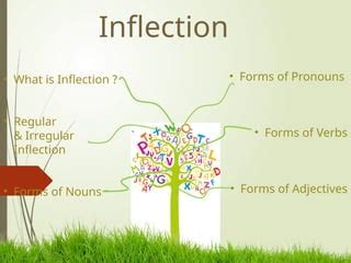 Inflection Powerpoint And Performance Taskjimerapptx