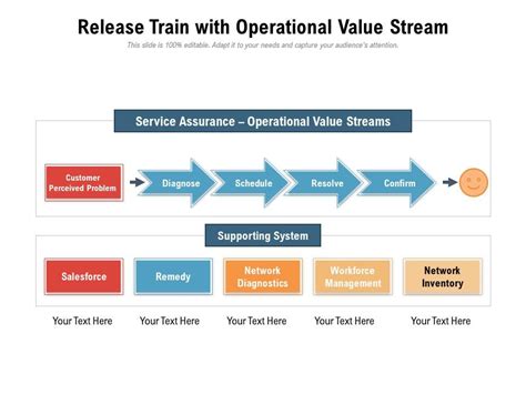 Top 10 Operation Value Stream Powerpoint Presentation Templates In 2025