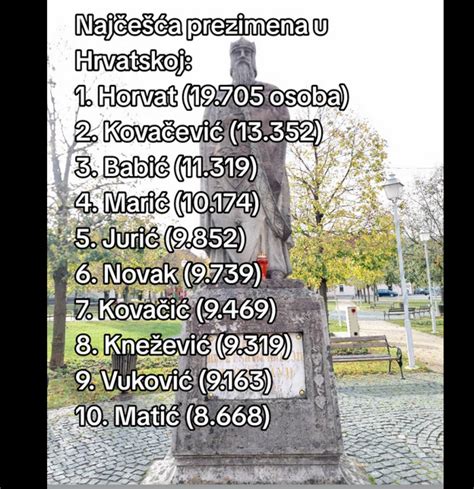 Slobodna Dalmacija Popis Najčešćih Hrvatskih Prezimena Na Društvenoj Mreži Razbuktao Je Stare