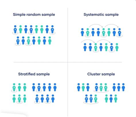 Dataanalytics Interviewprep Statistics Datascienece Shreekant