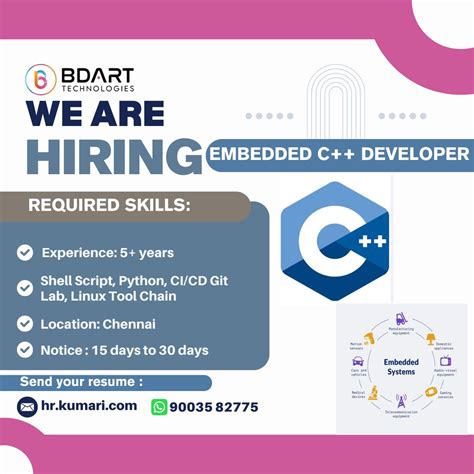 Hiring Embedded C Opening Embeddeddeveloper Sundara Mohan V