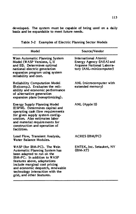 106 126 Microcomputers And Their Applications For Developing Countries Report Of An Ad Hoc