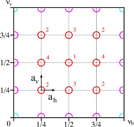 Tune Diagram ν q Download Scientific Diagram