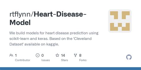 Github Rtflynnheart Disease Model We Build Models For Heart Disease