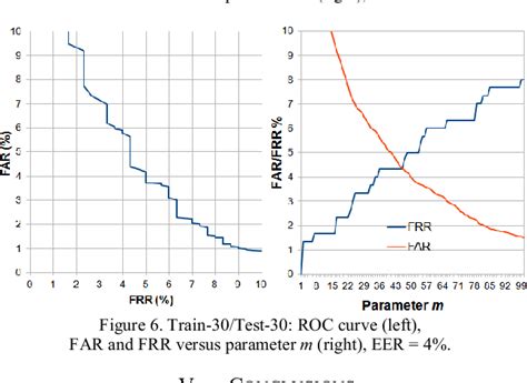 Figure 1 From Developing A Keystroke Biometric System For Continual Authentication Of Computer
