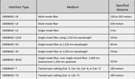 Interface And Connector Types Mosaic Networx