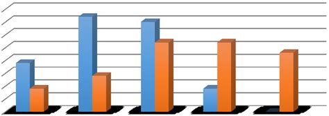 Comparison Of Pre Test And Post Test Of Experimental Group Download Scientific Diagram Comparison Of Pre Test And Post Test Of Experimental Group Download Scientific Diagram