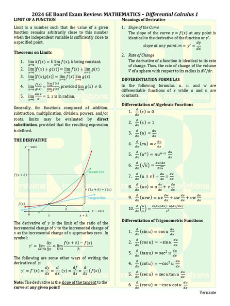 Differential Calculus 1 Exam Review Pdf Derivative Function
