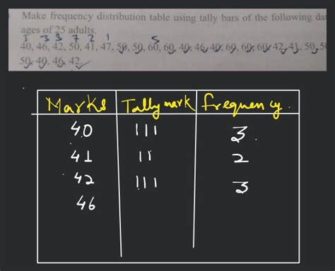 Make Frequency Distribution Table Using Tally Bars Of The Following Dat A