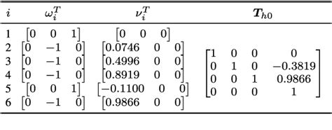 Table 1 From Model Predictive Control With Integral Compensation For
