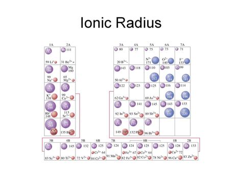Periodic Trends Ppt Download Periodic Trends Ppt Download