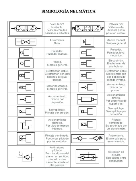 Simbología Neumática Neumática Tecnologías De Gas
