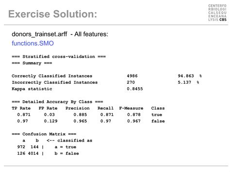 Classification By Machine Learning Approaches Ppt Technology