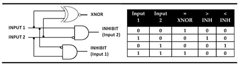 Molecules Free Full Text A Tutorial Review On The Fluorescent Probes As A Molecular Logic