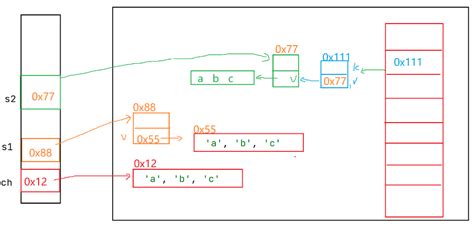 补坑：java的字符串string类（3）：再谈string csdn博客