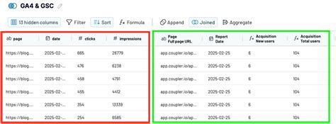 How To Combine Data From Different Sources In Reports