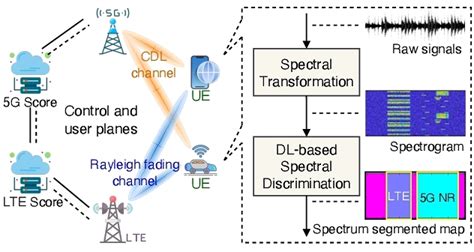 Accurate Spectrum Sensing With Improved Deeplabv3 For 5g Lte Signals