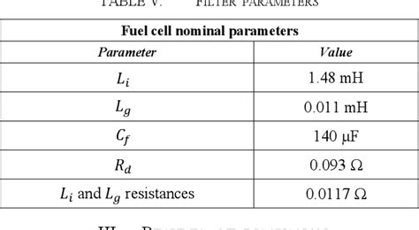 Table V From Double Loops Control Of Fuel Cell Inverter With A Mdsc Based Pll Semantic Scholar