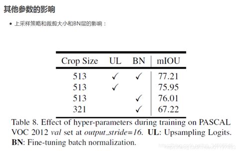 论文笔记 Deeplabv3 Rethinking Atrous Convolution For Semantic Image Segmentationresnet 中的最后两个块使用
