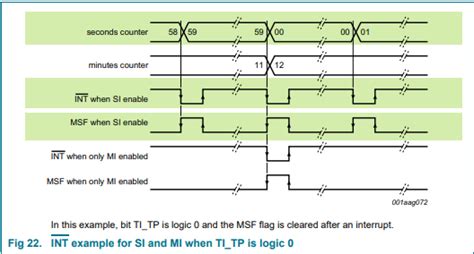 Solved Pca2129t Interrupt Flag Not Pulsing Nxp Community
