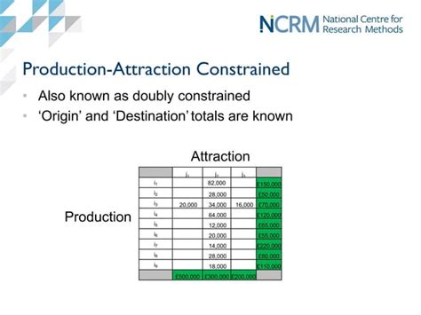 Introduction To Spatial Interaction Modelling Pdf