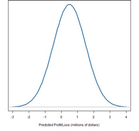 The Basics Of Value At Risk And Expected Shortfall R Bloggers