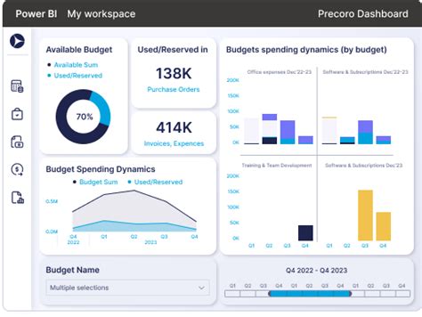 Power Bi Integration With Precoro — Sync Useful Data Automatically