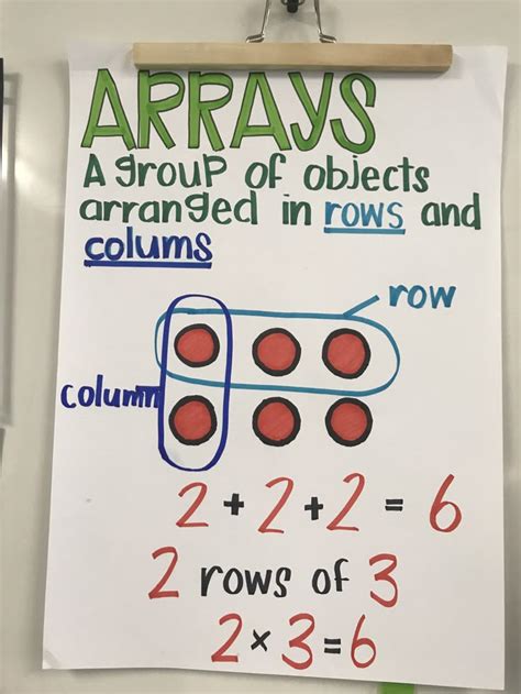 Fun Arrays Poster For Multiplication Games
