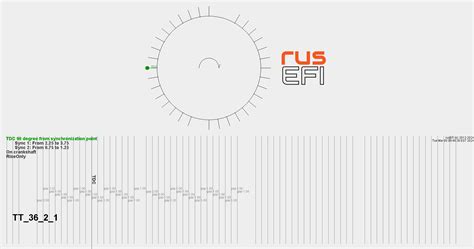 All Supported Triggers · Rusefirusefi Wiki · Github