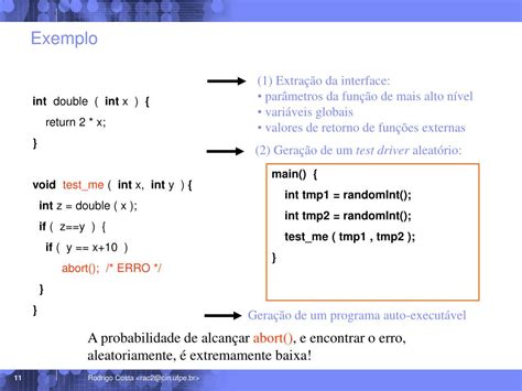 Ppt Dart Directed Automated Random Testing By Patrice Godefroid Nils
