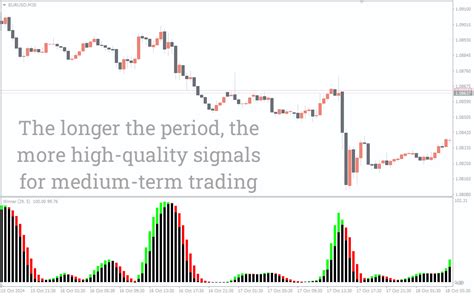 Afl Winner Indicator Mt4 Aierior