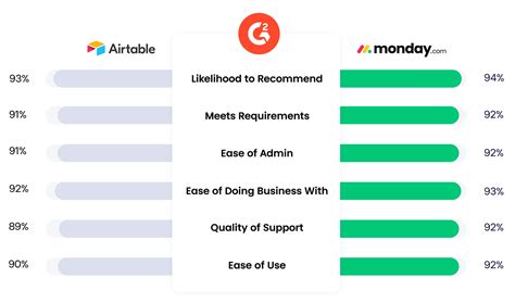 Vs Airtable Which Should You Choose